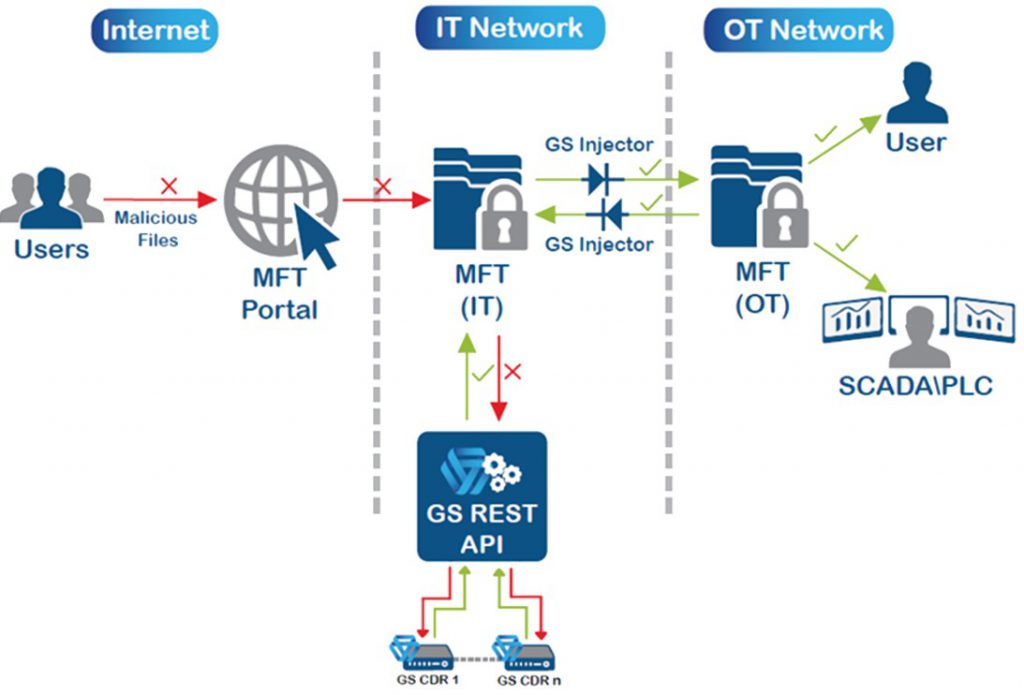 Secure File Sharing for Enhanced Cybersecurity | Sasa Software